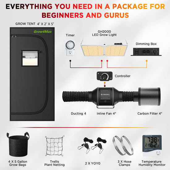 A Site You Can Get All Indoor Growing Related Stuff Easily--Grow4Max